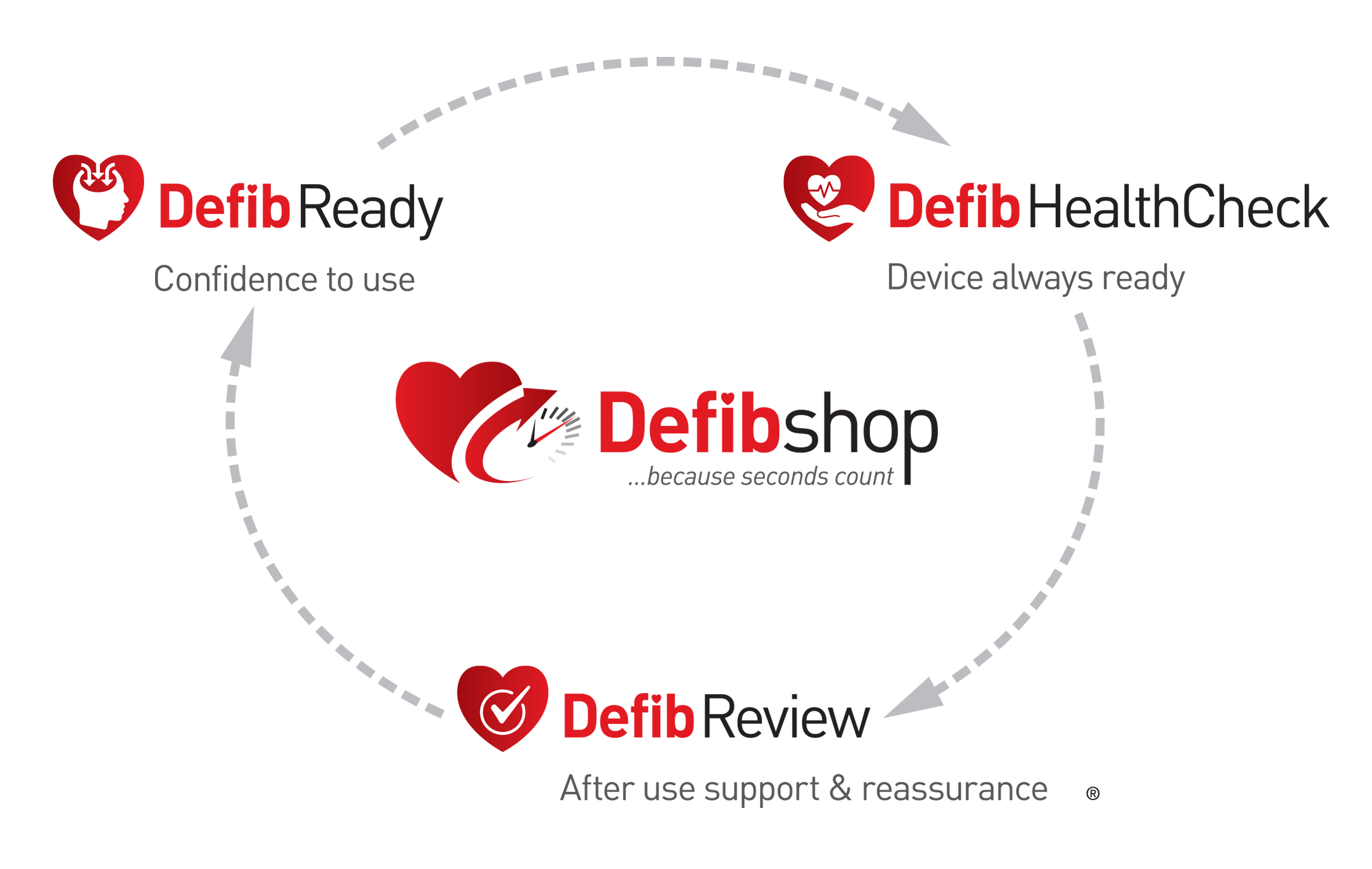 About the Defibshop - Defibshop